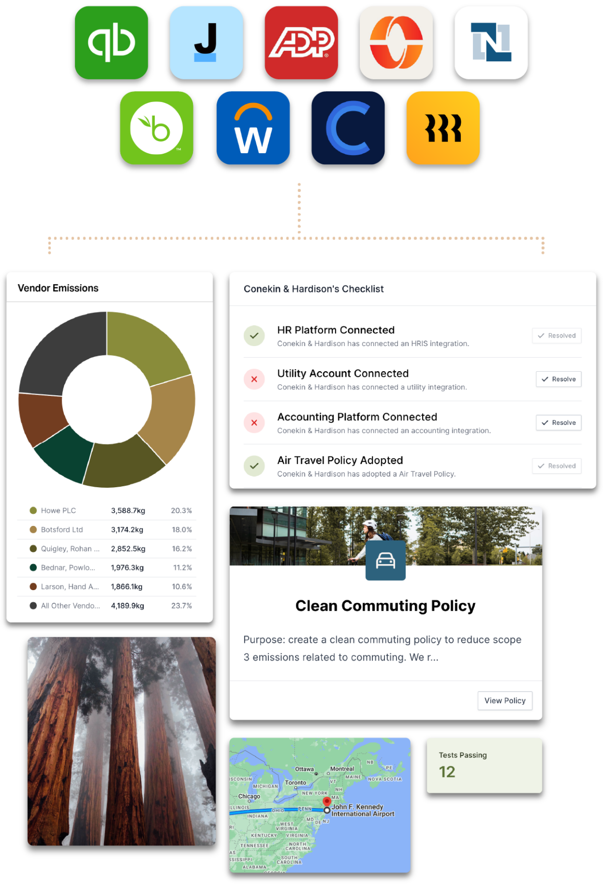 GreenPlaces | The Clear Path to Corporate Sustainability