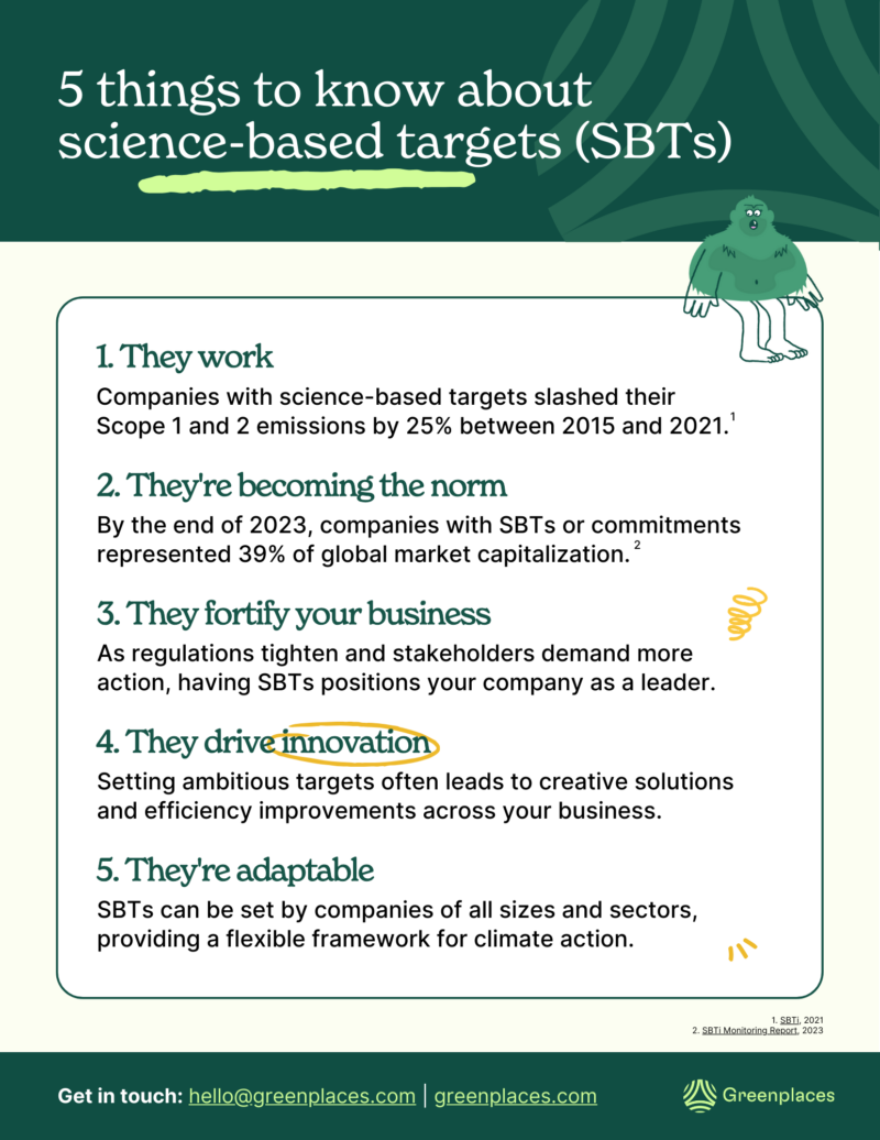 Science-based targets: What they are and why you should set them | Greenplaces